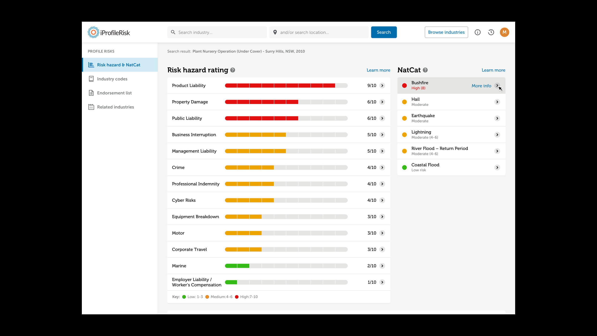 Steadfast – iProfileRisk | Lash